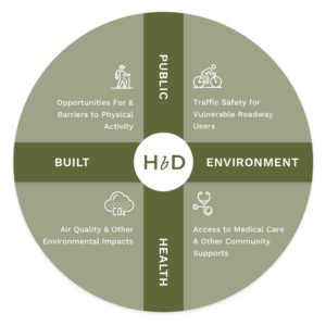 healthbydesignonline.org